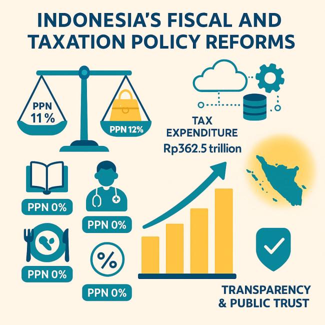 Pajak Tetap Ringan, Fasilitas Bertambah: Strategi Fiskal Indonesia yang ...